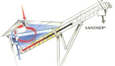 NWPE™ Wastewater Products